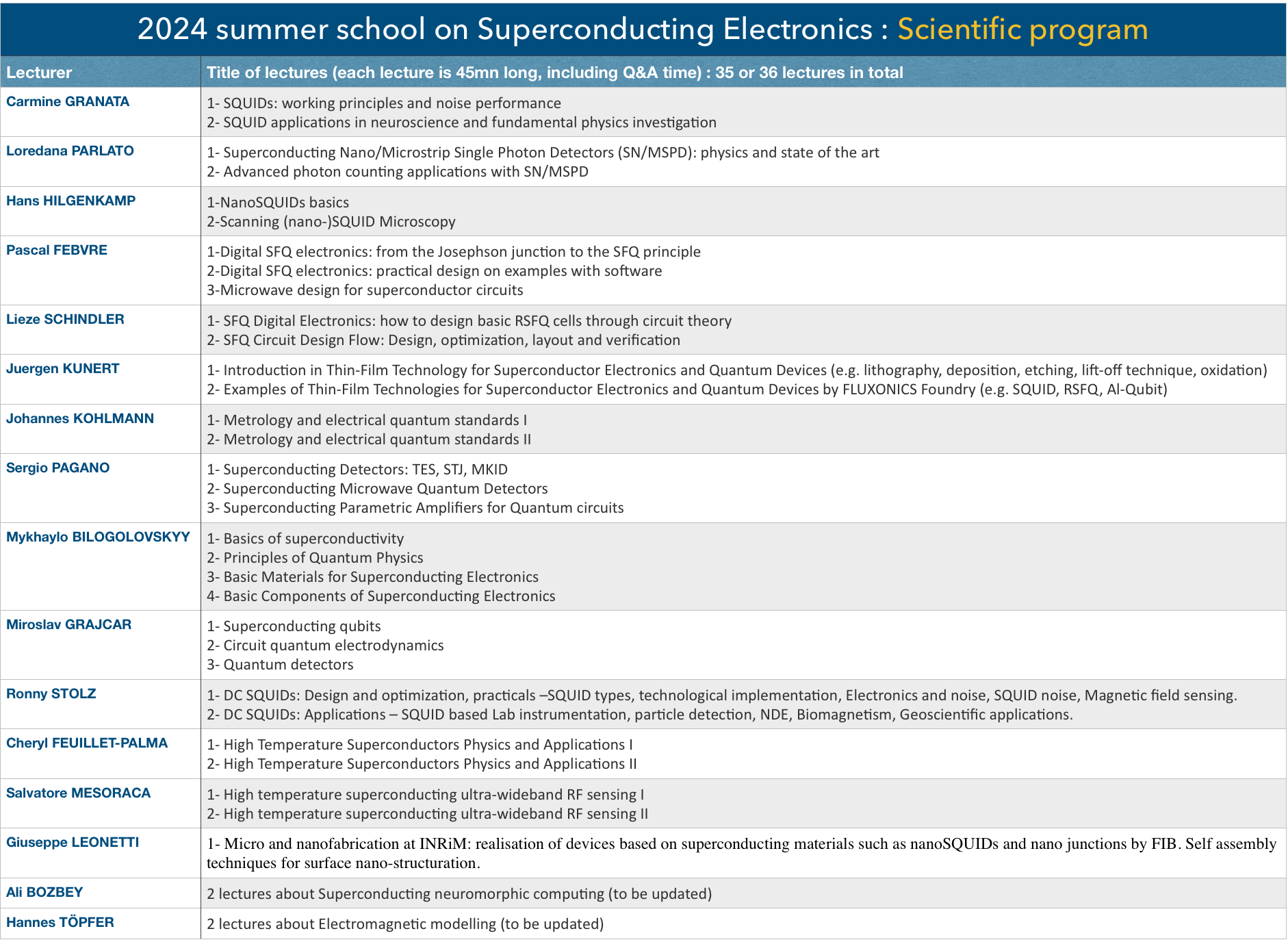 2024 summer school program – Summer School on Superconducting ...